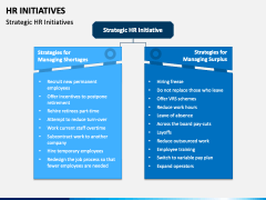 HR Initiatives PowerPoint and Google Slides Template - PPT Slides