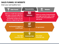 Sales Funnel Vs Website PowerPoint and Google Slides Template - PPT Slides