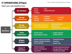 IT Operations (ITOps) PowerPoint and Google Slides Template - PPT Slides