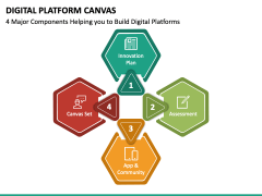 Digital Platform Canvas PowerPoint and Google Slides Template - PPT Slides