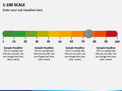 1-100 Scale PowerPoint and Google Slides Template - PPT Slides