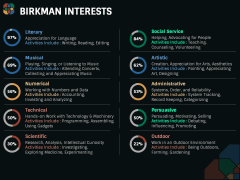 Birkman Method PowerPoint and Google Slides Template - PPT Slides