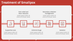 Smallpox PowerPoint and Google Slides Template - PPT Slides