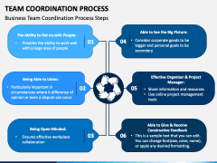 Team Coordination Process PowerPoint and Google Slides Template - PPT ...