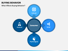 Buying Behavior PowerPoint and Google Slides Template - PPT Slides