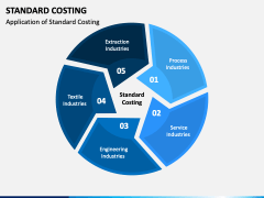 Standard Costing PowerPoint and Google Slides Template - PPT Slides