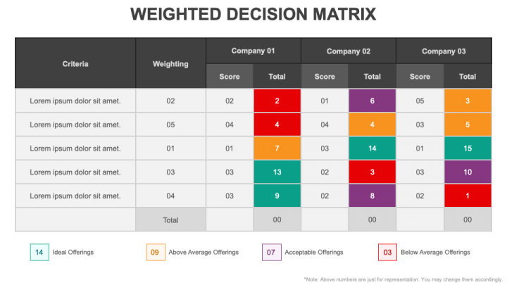 Weighted Matrix Template