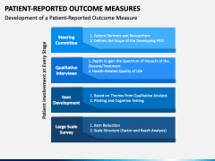Patient-Reported Outcome Measures PowerPoint and Google Slides Template - PPT Slides