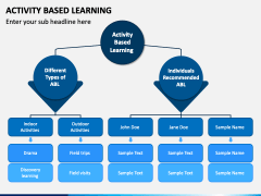 Activity Based Learning PowerPoint and Google Slides Template - PPT Slides