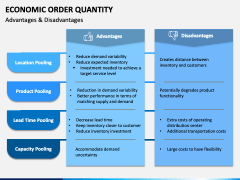 Economic Order Quantity PowerPoint and Google Slides Template - PPT Slides