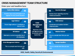 Crisis Management Team Structure PowerPoint and Google Slides Template ...