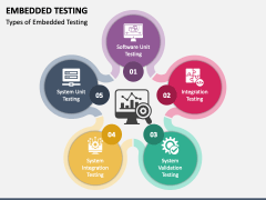 Embedded Testing PowerPoint and Google Slides Template - PPT Slides