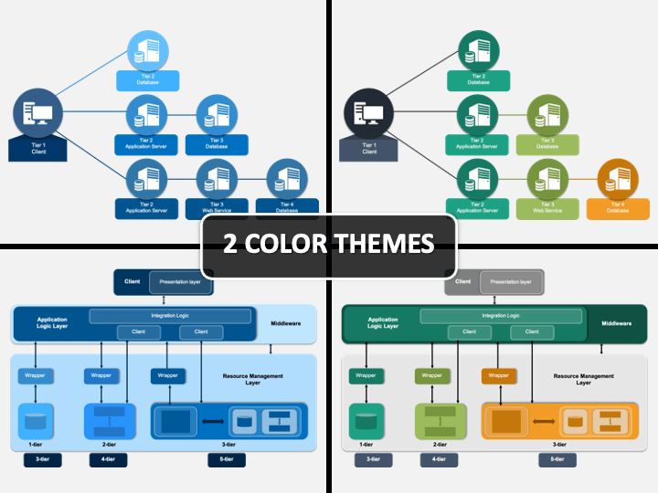 N Tier Architecture PowerPoint and Google Slides Template - PPT Slides