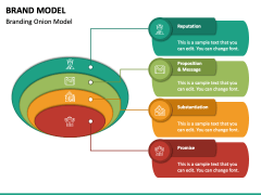 Brand Model PowerPoint and Google Slides Template - PPT Slides