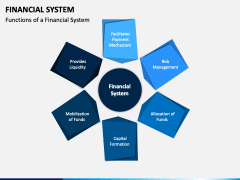 Financial System PowerPoint and Google Slides Template - PPT Slides