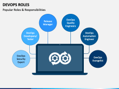 DevOps Roles PowerPoint and Google Slides Template - PPT Slides