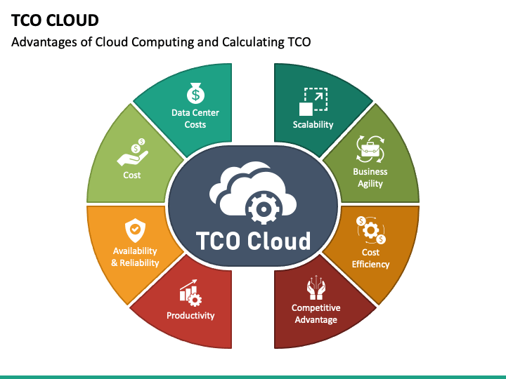 TCO Cloud PowerPoint and Google Slides Template - PPT Slides