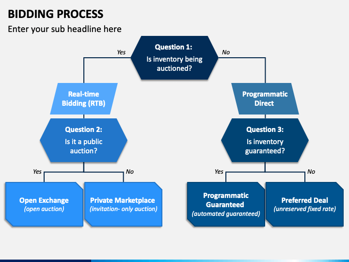 Bidding Process PowerPoint and Google Slides Template - PPT Slides