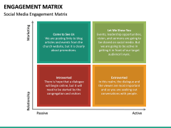 Engagement Matrix PowerPoint Template | SketchBubble