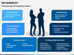 HR Capability PowerPoint and Google Slides Template - PPT Slides