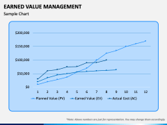Earned Value Management PowerPoint and Google Slides Template - PPT Slides