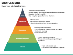 Dreyfus Model PowerPoint and Google Slides Template - PPT Slides