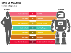 Man Vs Machine PowerPoint and Google Slides Template - PPT Slides