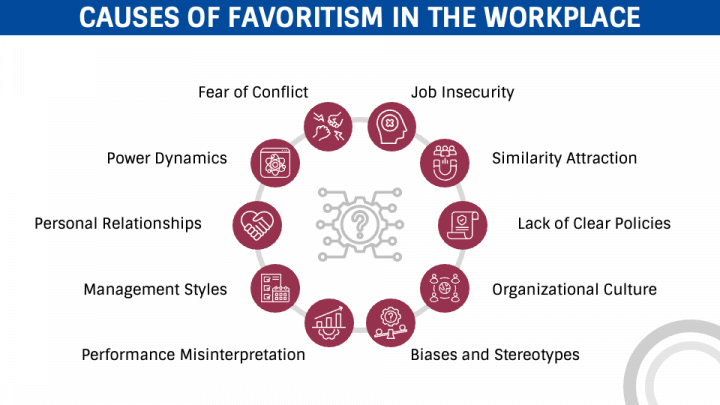 Favoritism in the Workplace PowerPoint and Google Slides Template - PPT ...
