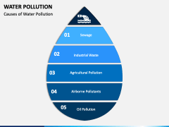 Water Pollution PowerPoint and Google Slides Template - PPT Slides