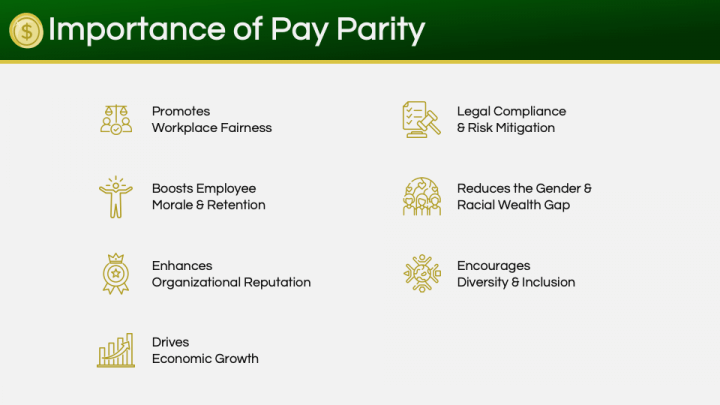 Pay Parity PowerPoint and Google Slides Template - PPT Slides
