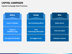 Capital Campaign PowerPoint and Google Slides Template - PPT Slides