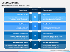 Life Insurance PowerPoint and Google Slides Template - PPT Slides