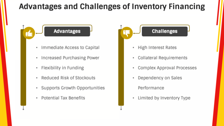 Inventory Financing PowerPoint and Google Slides Template - PPT Slides