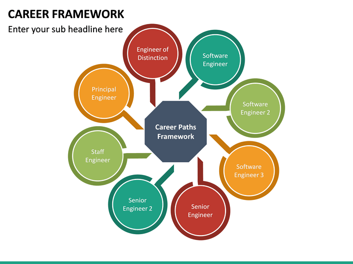 Career Framework PowerPoint Template | SketchBubble