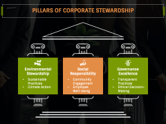 Corporate Stewardship PowerPoint and Google Slides Template - PPT Slides