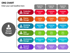 Free ORG Chart PowerPoint and Google Slides Template - PPT Slides