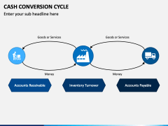 Cash Conversion Cycle PowerPoint and Google Slides Template - PPT Slides