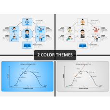 Human Factors PowerPoint Template