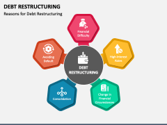 Debt Restructuring PowerPoint and Google Slides Template - PPT Slides