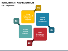 Recruitment and Retention PowerPoint and Google Slides Template - PPT ...