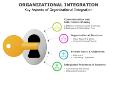 Organizational Integration PowerPoint and Google Slides Template - PPT ...