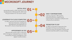 Free - Satya Nadella PowerPoint and Google Slides Template - PPT Slides