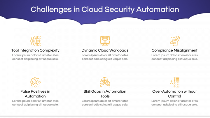 Cloud Security Automation PowerPoint and Google Slides Template - PPT ...