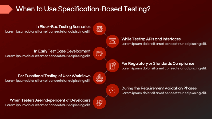 Specification-Based Testing PowerPoint and Google Slides Template - PPT ...