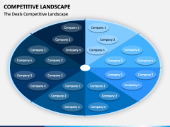 Competitive Landscape PowerPoint and Google Slides Template - PPT Slides