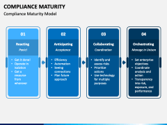 Compliance Maturity PowerPoint and Google Slides Template - PPT Slides