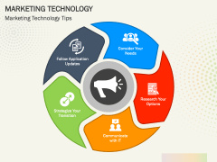 Marketing Technology PowerPoint and Google Slides Template - PPT Slides