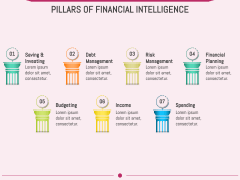 Financial Intelligence PowerPoint and Google Slides Template - PPT Slides