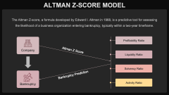 Altman Z-Score Model PowerPoint and Google Slides Template - PPT Slides