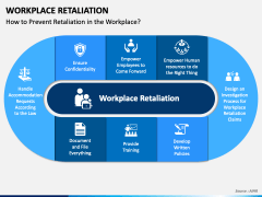 Workplace Retaliation PowerPoint and Google Slides Template - PPT Slides